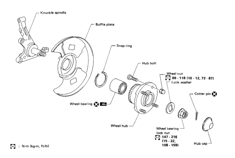 S13 5-lug conversion guide | Just S-Chassis