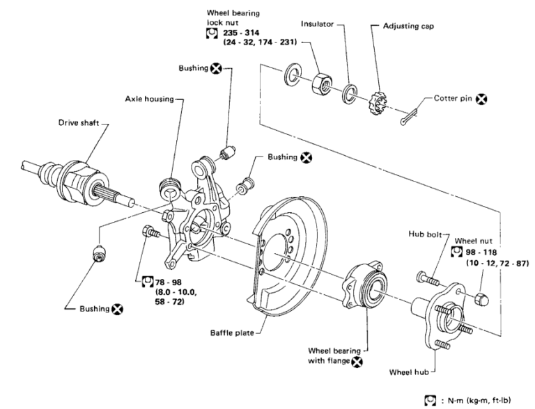 S13 5-lug conversion guide | Just S-Chassis